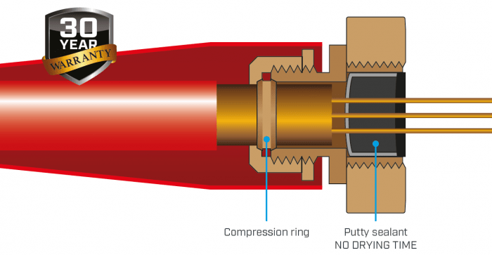 Mi Versus Steel Wire Armour Cable | How MICC Works