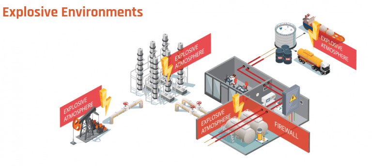 Hazardous Areas - Wrexham Mineral Cables