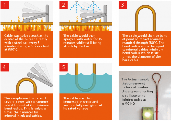 Railway Stations - Wrexham Mineral Cables