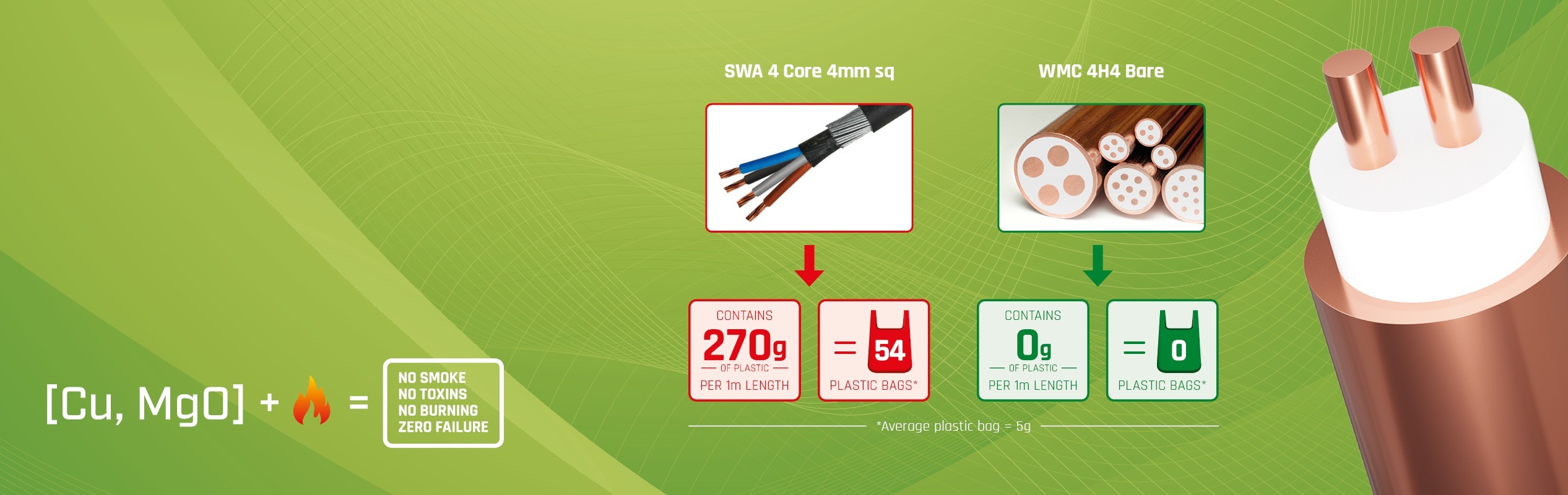 Home - Wrexham Mineral Cables
